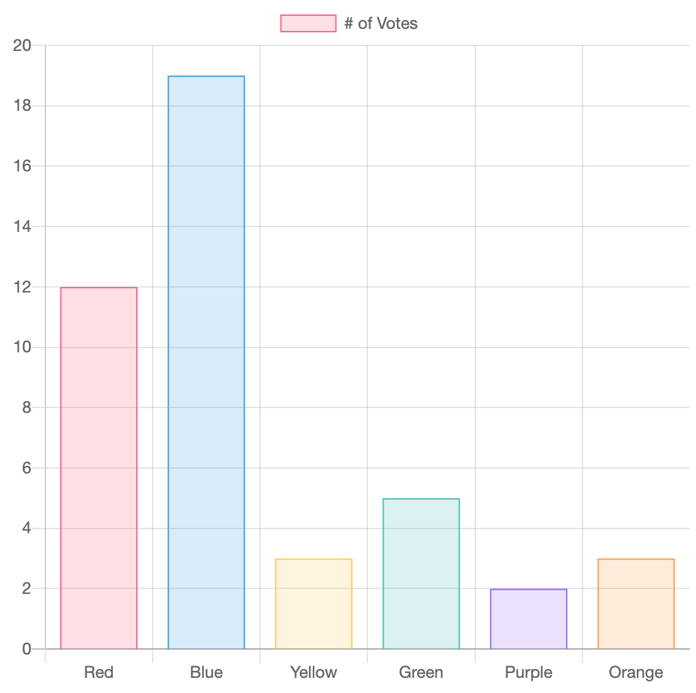 chart.js | Vue.js 정복 Camp 4기 학습 노트